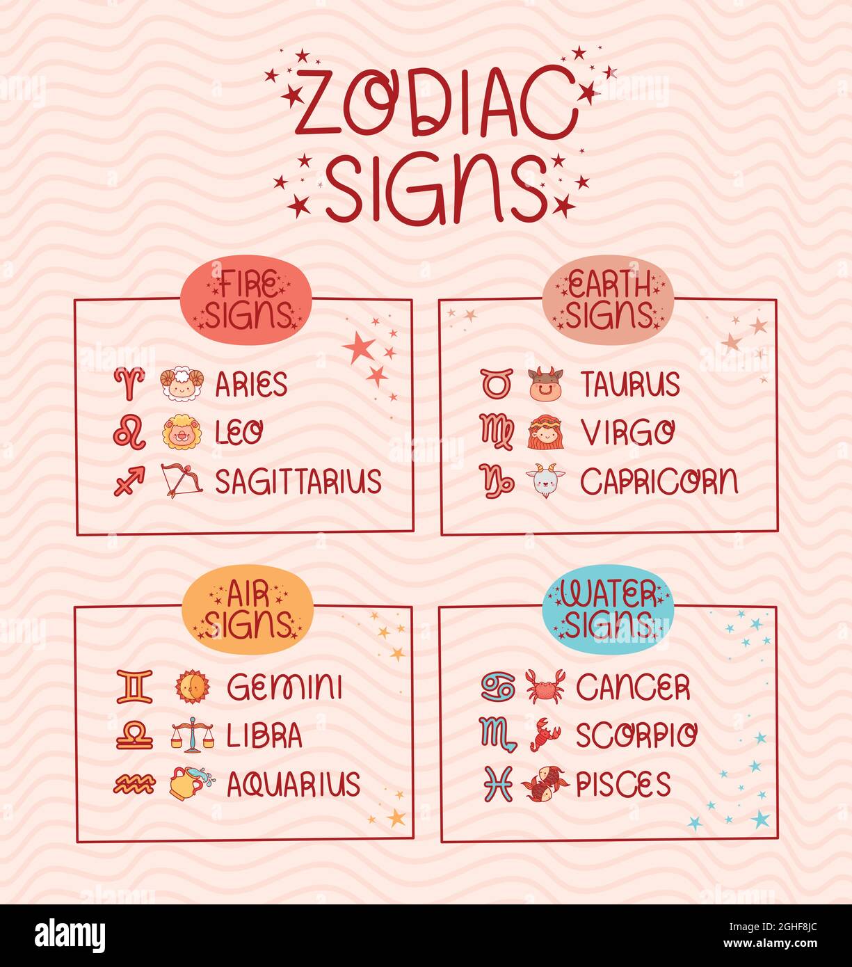 Zodiac elements months - Horoscopeaz.com