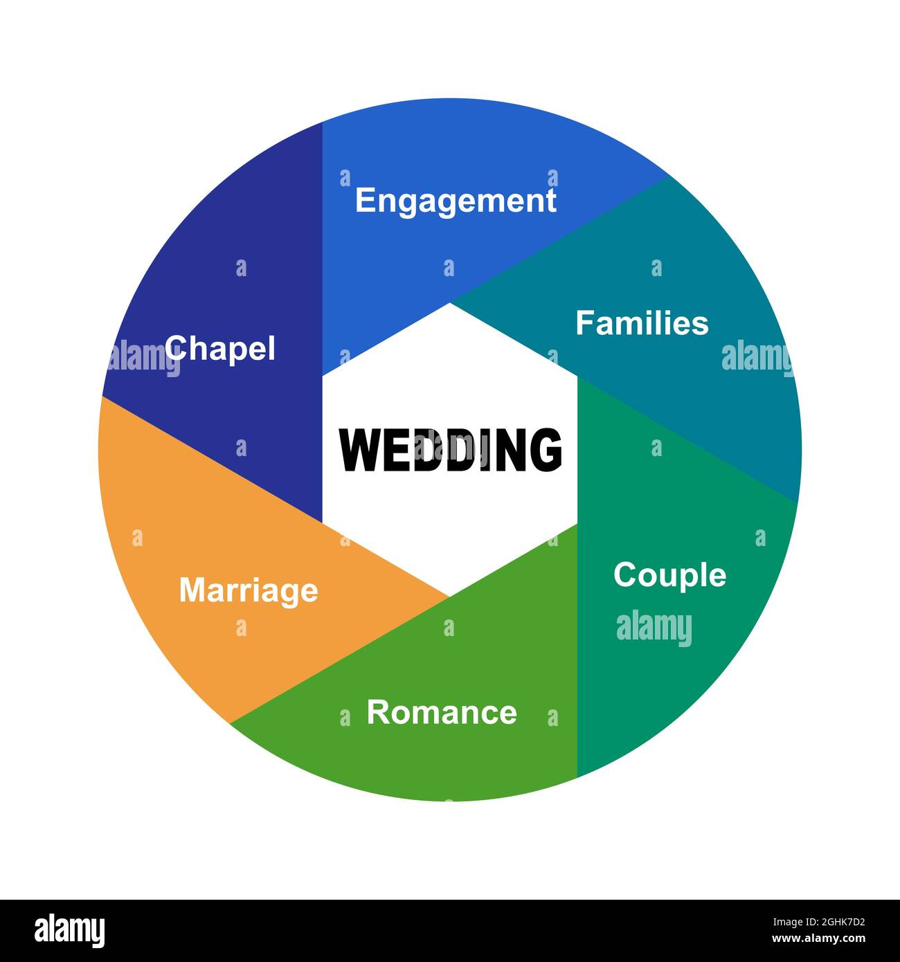 Diagram concept with Wedding text and keywords. EPS 10 isolated on ...