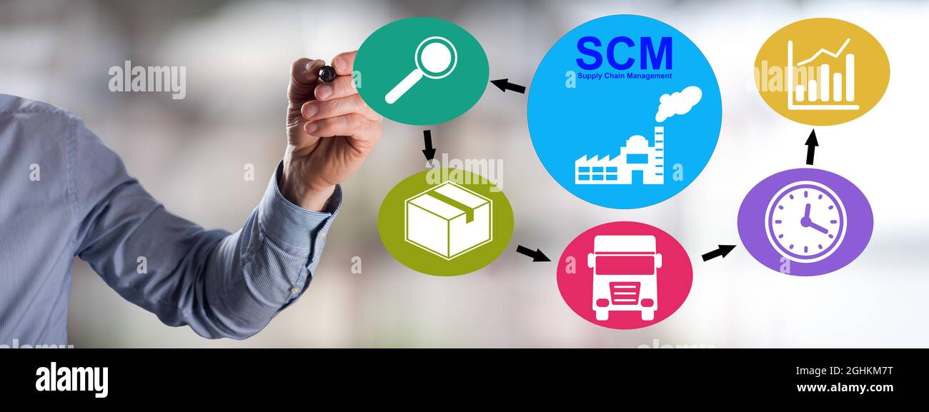 Man drawing a scm concept Stock Photo - Alamy
