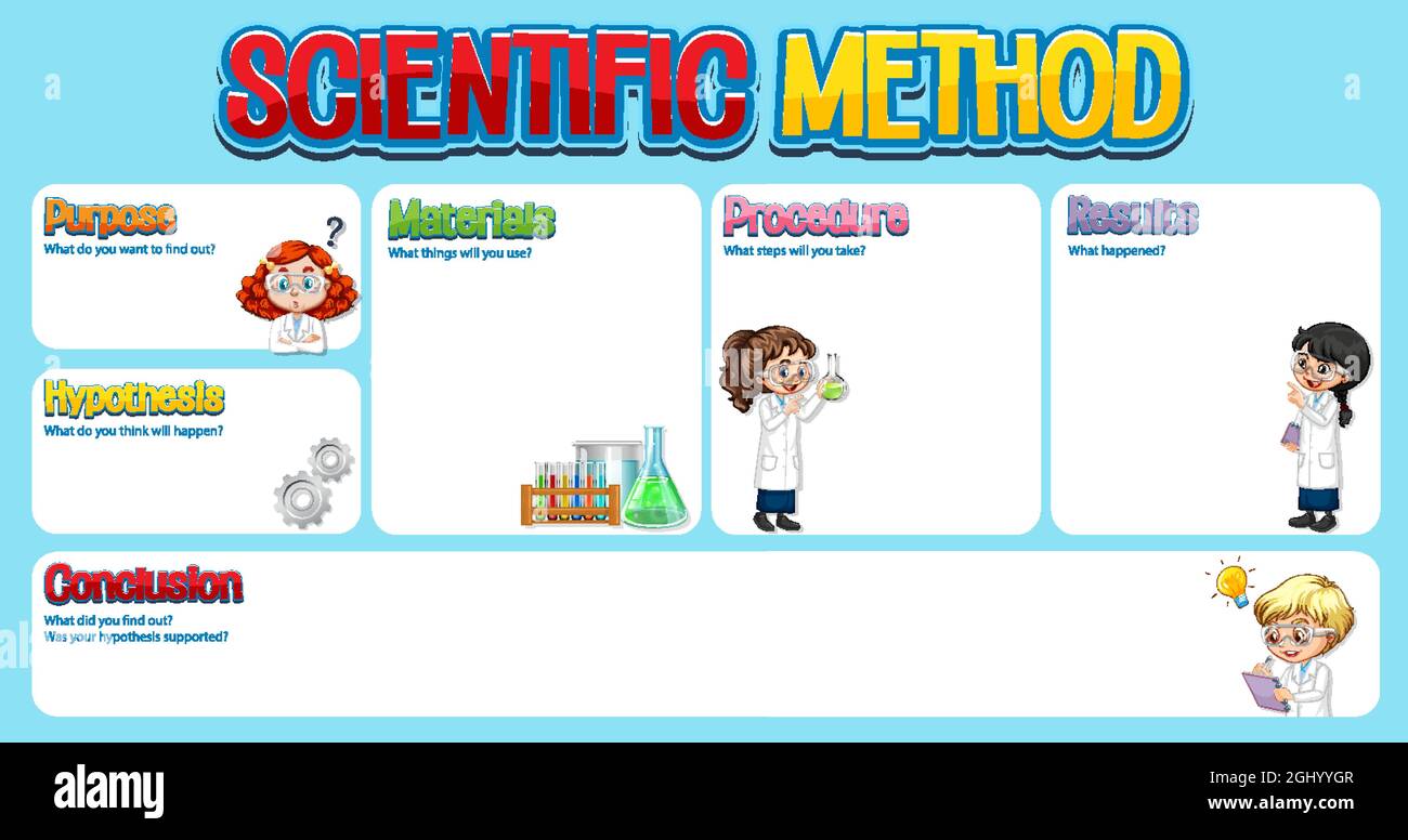 Scientific method worksheet template illustration Stock Vector Image ...