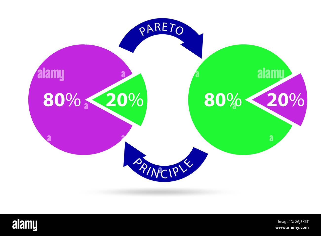 Pareto rule of the 80 to 20 Stock Photo - Alamy