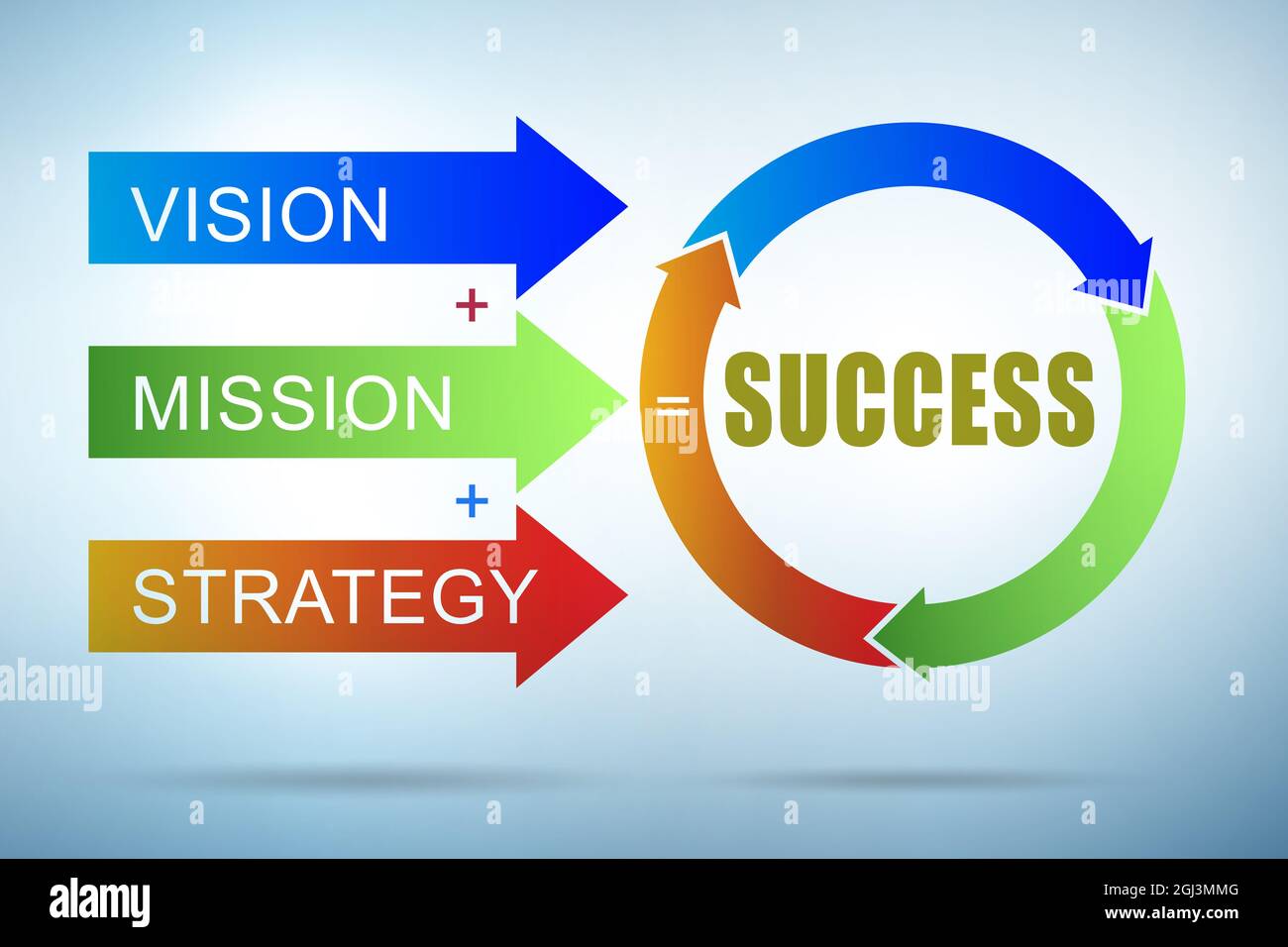 Equation of success with the key elements Stock Photo - Alamy
