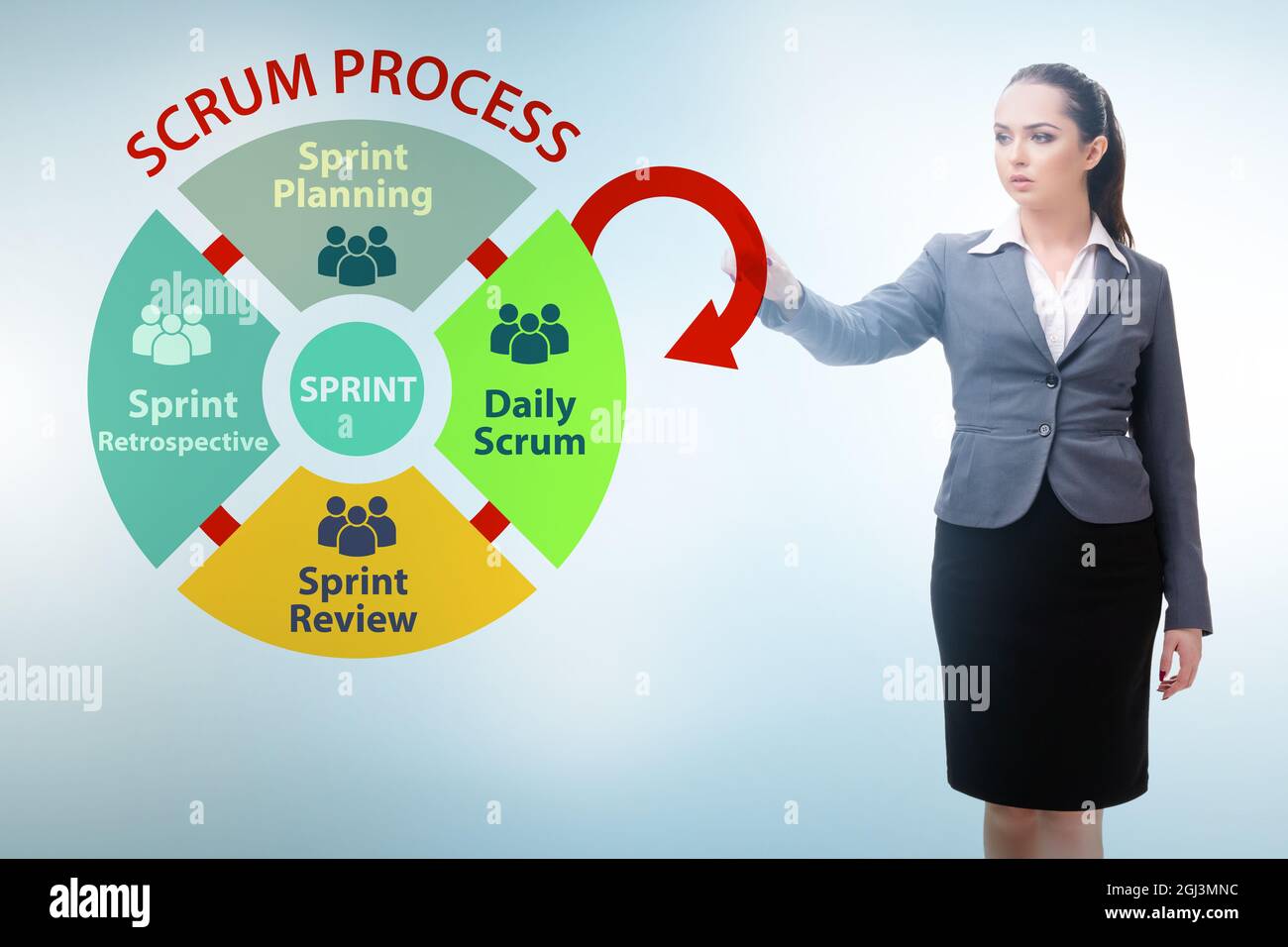 Businesswoman in the agile process scrum method Stock Photo - Alamy