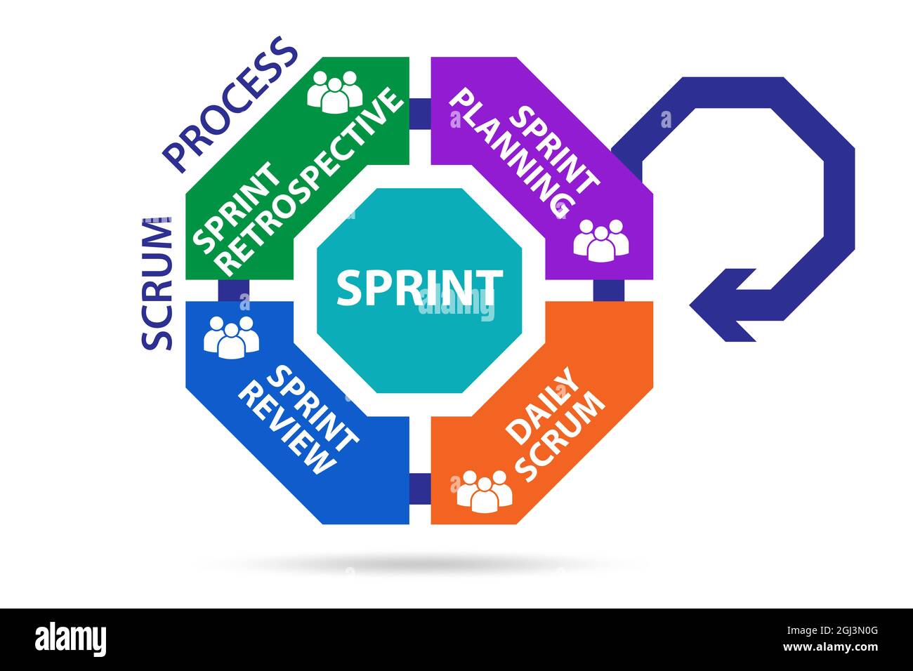 Scrum process illustration as agile method Stock Photo - Alamy