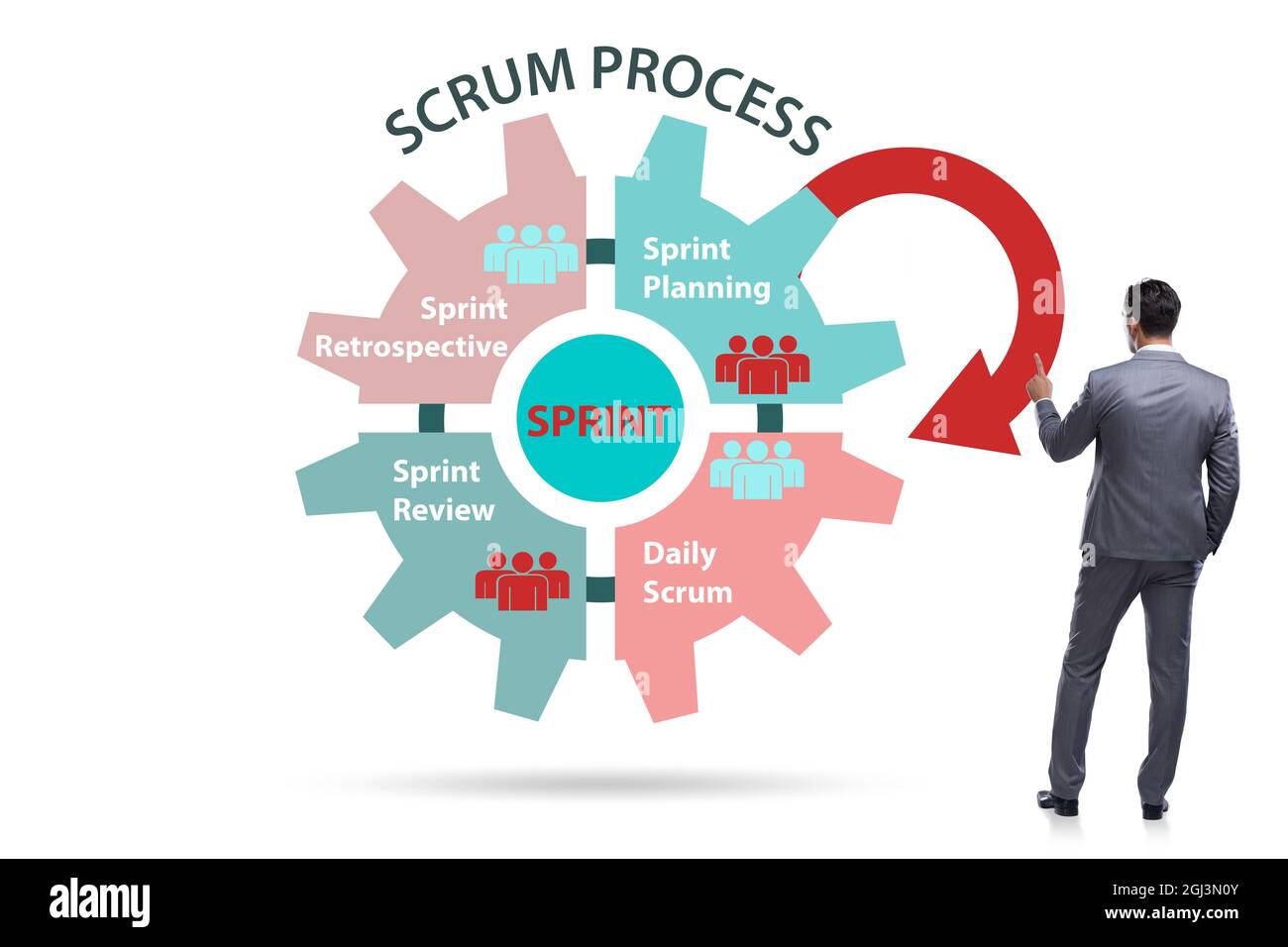 Scrum process illustration with the businessman Stock Photo - Alamy