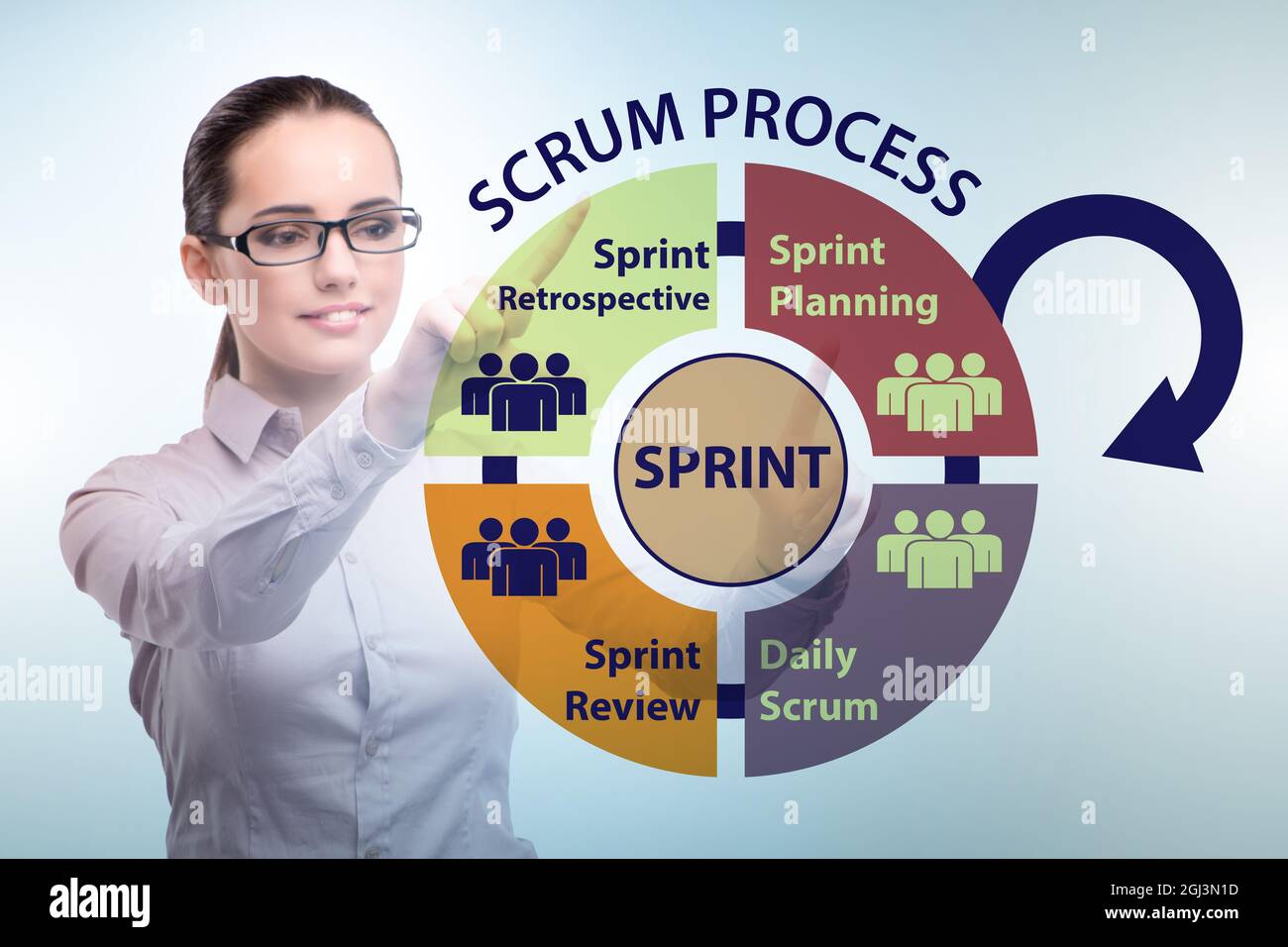 Businesswoman in the agile process scrum method Stock Photo - Alamy