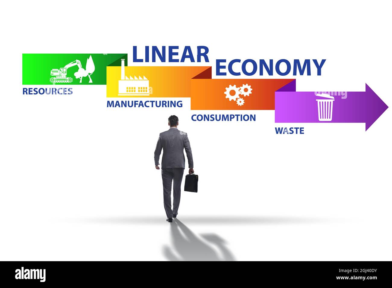 Concept of linear economy with the businessman Stock Photo - Alamy