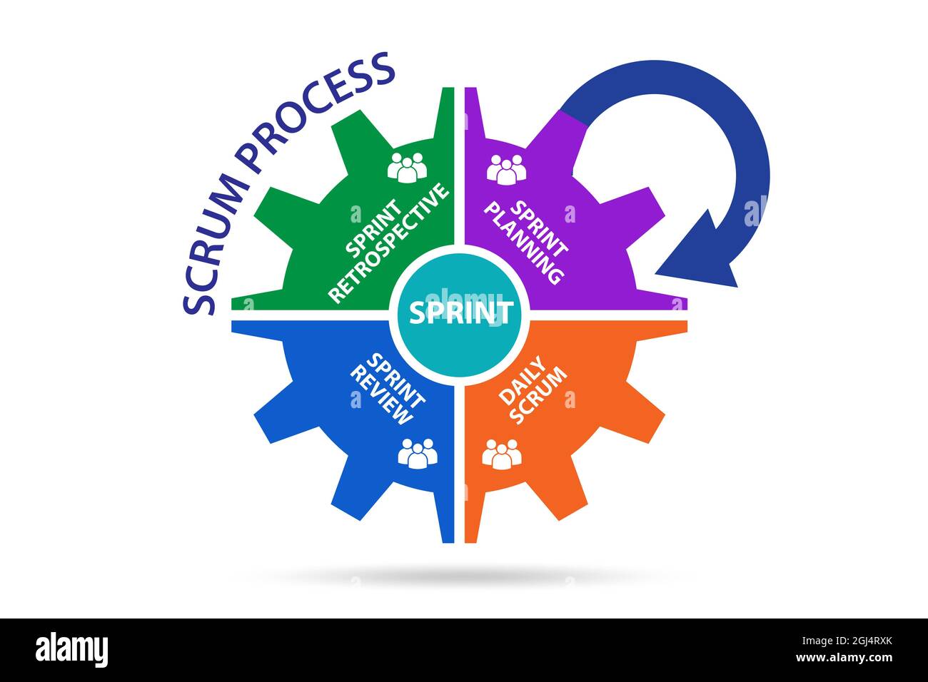 Scrum process illustration as agile method Stock Photo - Alamy