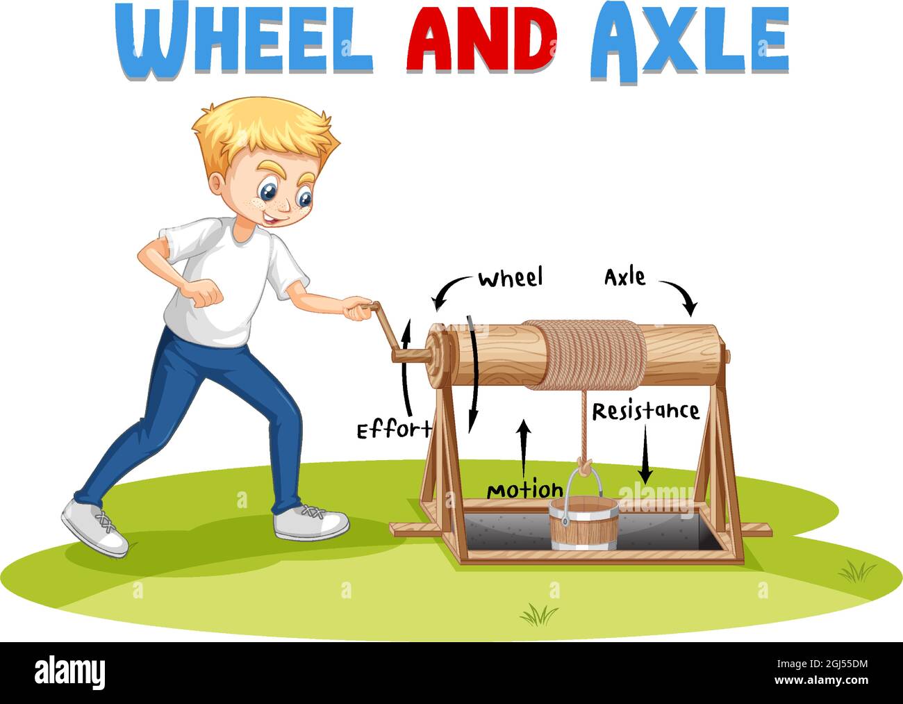 Wheel and axle experiment with scientist kids illustration Stock Vector ...