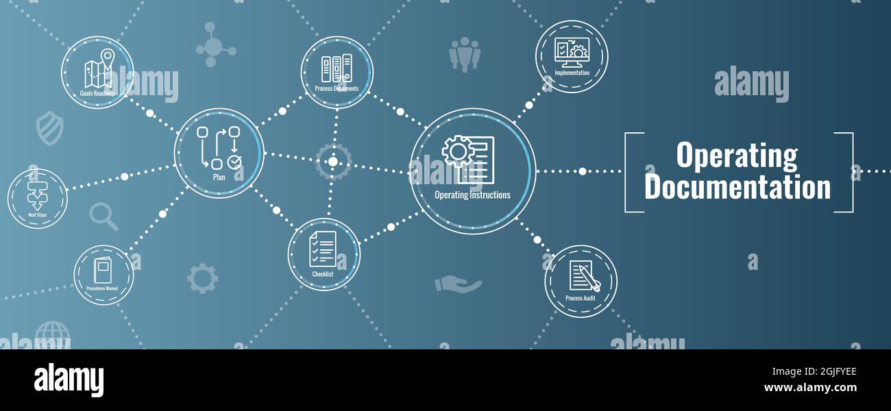 Standard Procedures when Operating a Business - Manual, Steps, and ...