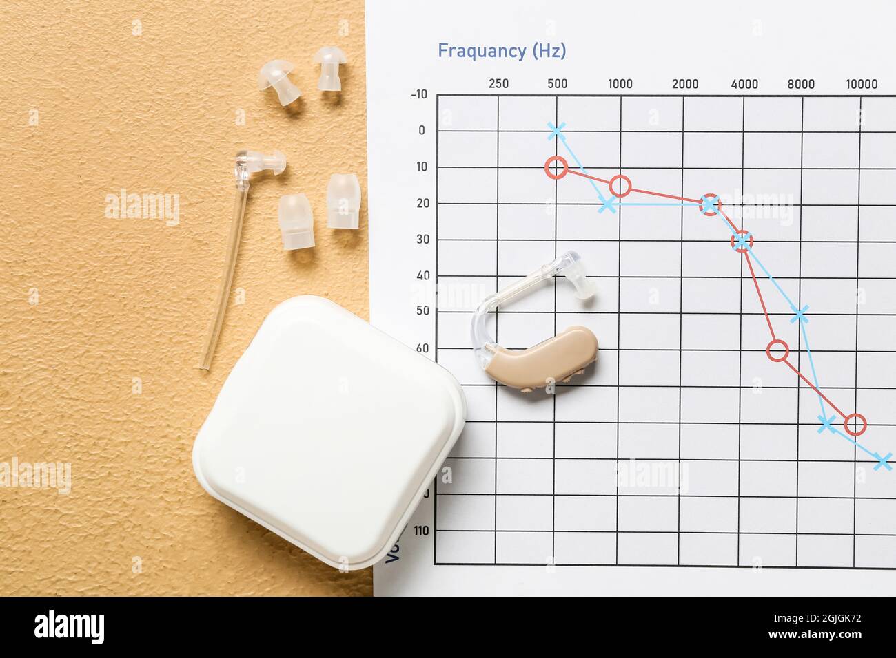 Audiogram High Resolution Stock Photography and Images - Alamy