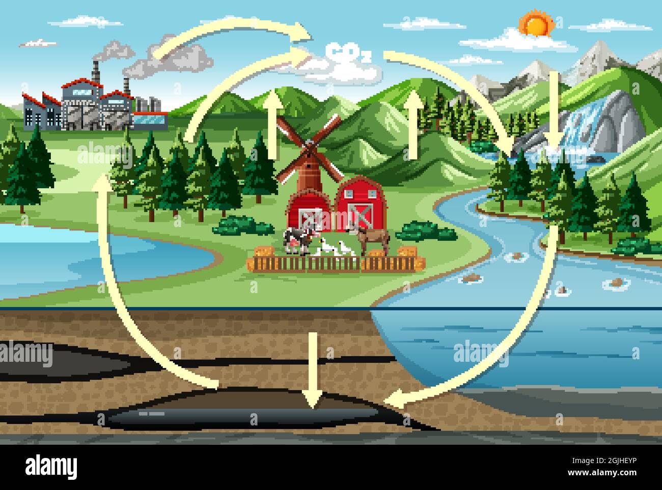 Carbon cycle diagram Stock Vector Images - Alamy Carbon cycle diagram Stock Vector Images - Alamy