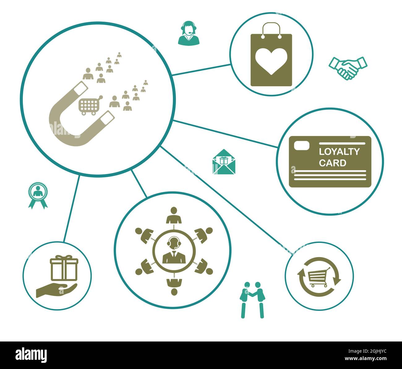 Concept of customer loyalty with connected icons Stock Photo - Alamy