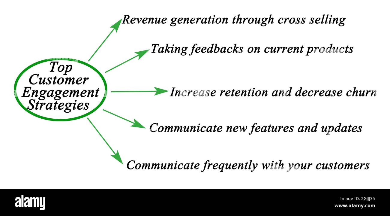 Five Top Customer Engagement Strategies Stock Photo - Alamy