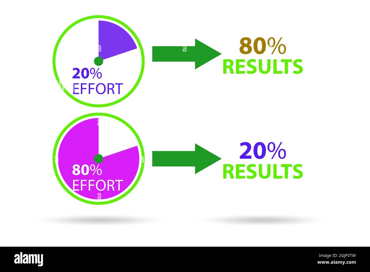 Pareto rule of the 80 to 20 Stock Photo - Alamy