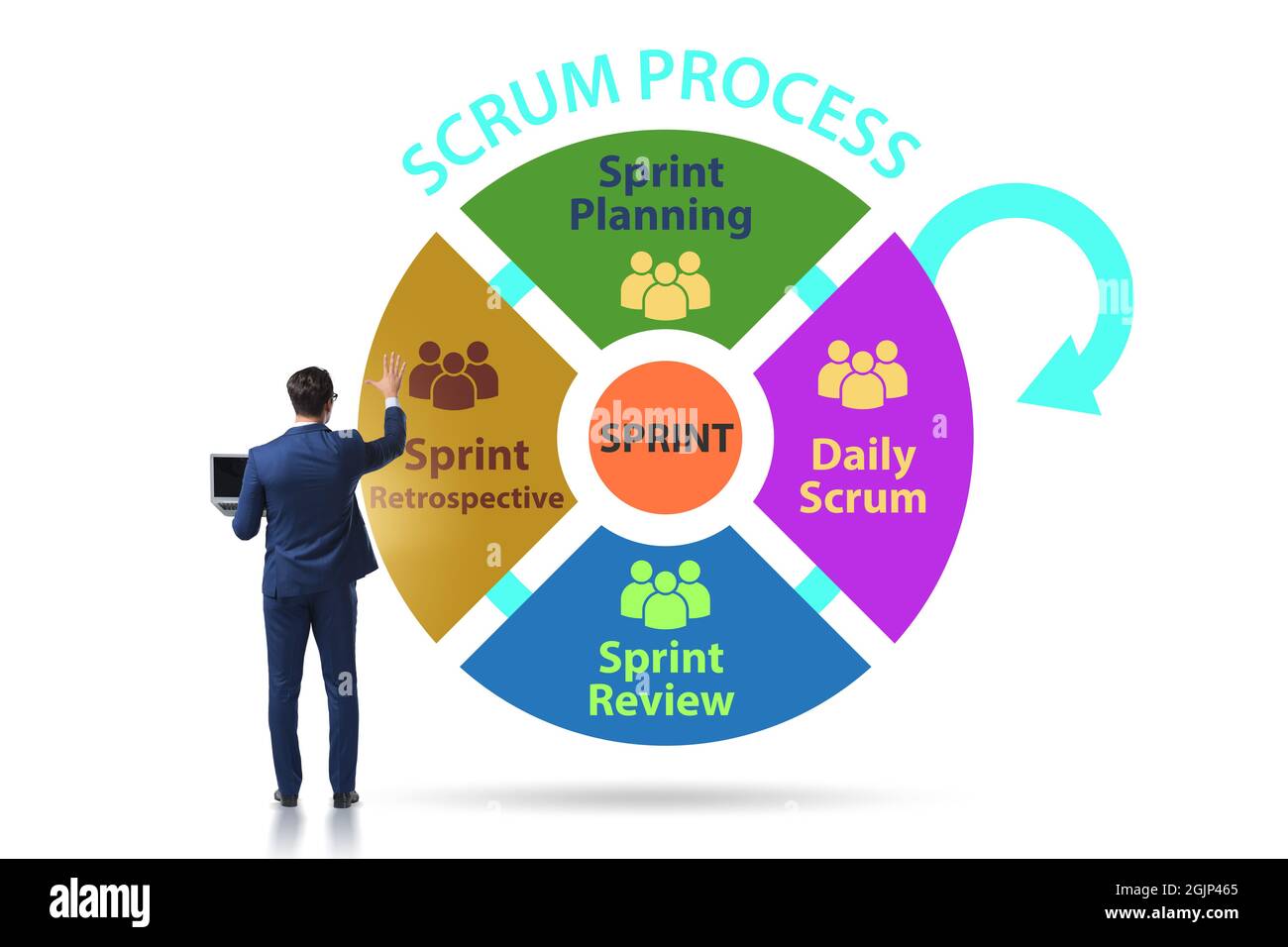 Scrum process illustration with the businessman Stock Photo - Alamy