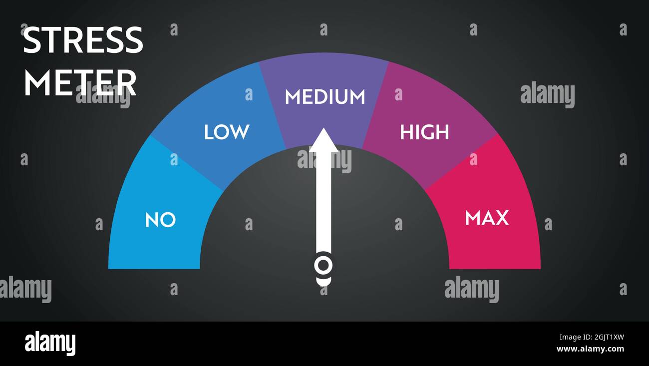 Pain level meter indicator. Stress speedometer. Medical chart design ...
