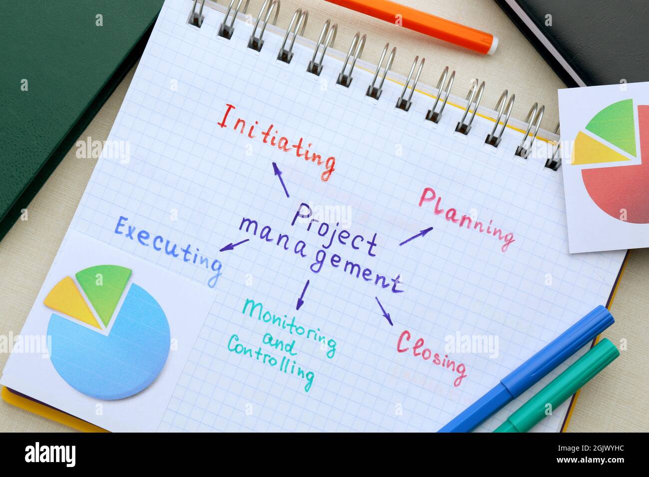 Notebook with written features of PROJECT MANAGEMENT on light ...