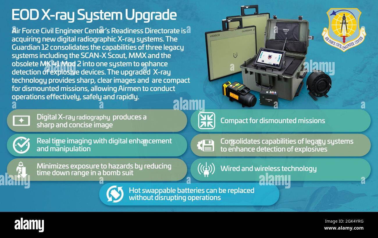 The new Vidisco Guardian 12 Digital Radiographic X-ray system enhances ...