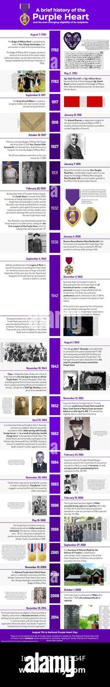 Infographic created at Otis Air National Guard Base, Massachusetts, Aug ...