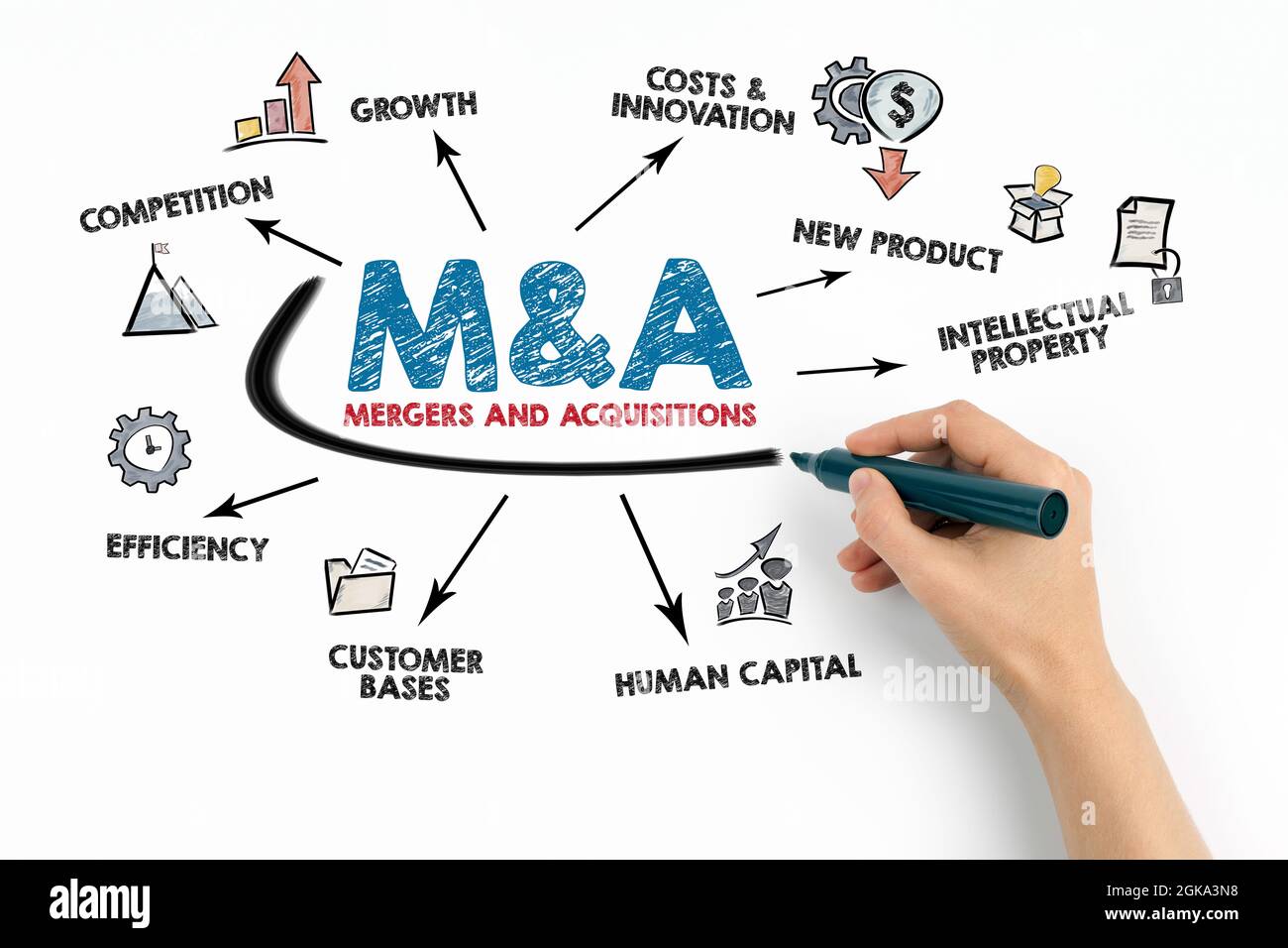 Mergers And Acquisitions Chart