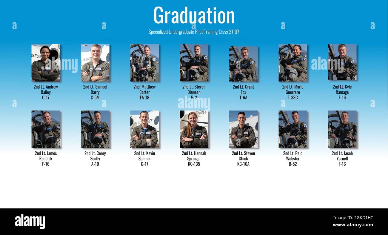 Specialized Undergraduate Pilot Training class 21-07 graduated after 52 ...