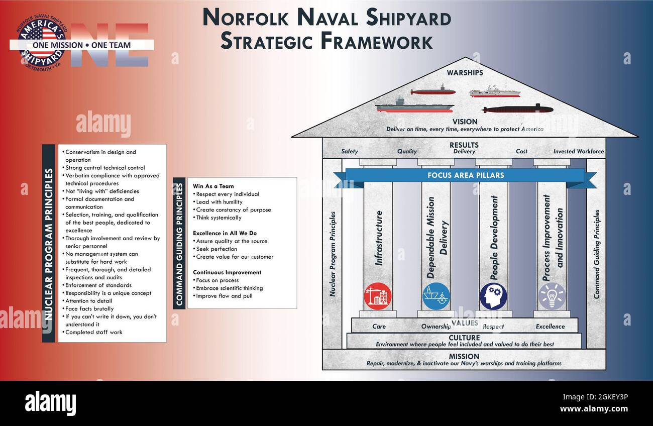 Strategic framework hi-res stock photography and images - Alamy