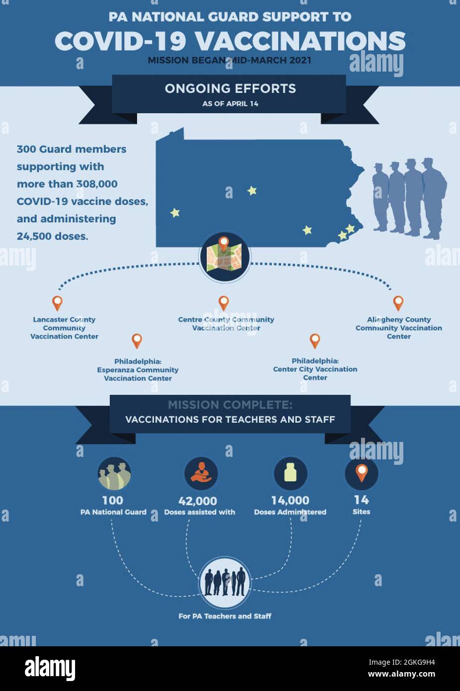 An infographic with details about the Pennsylvania National Guard's ...
