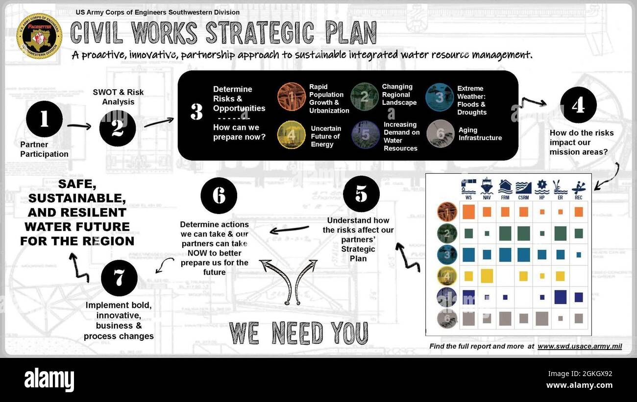 Civil works hi-res stock photography and images - Alamy