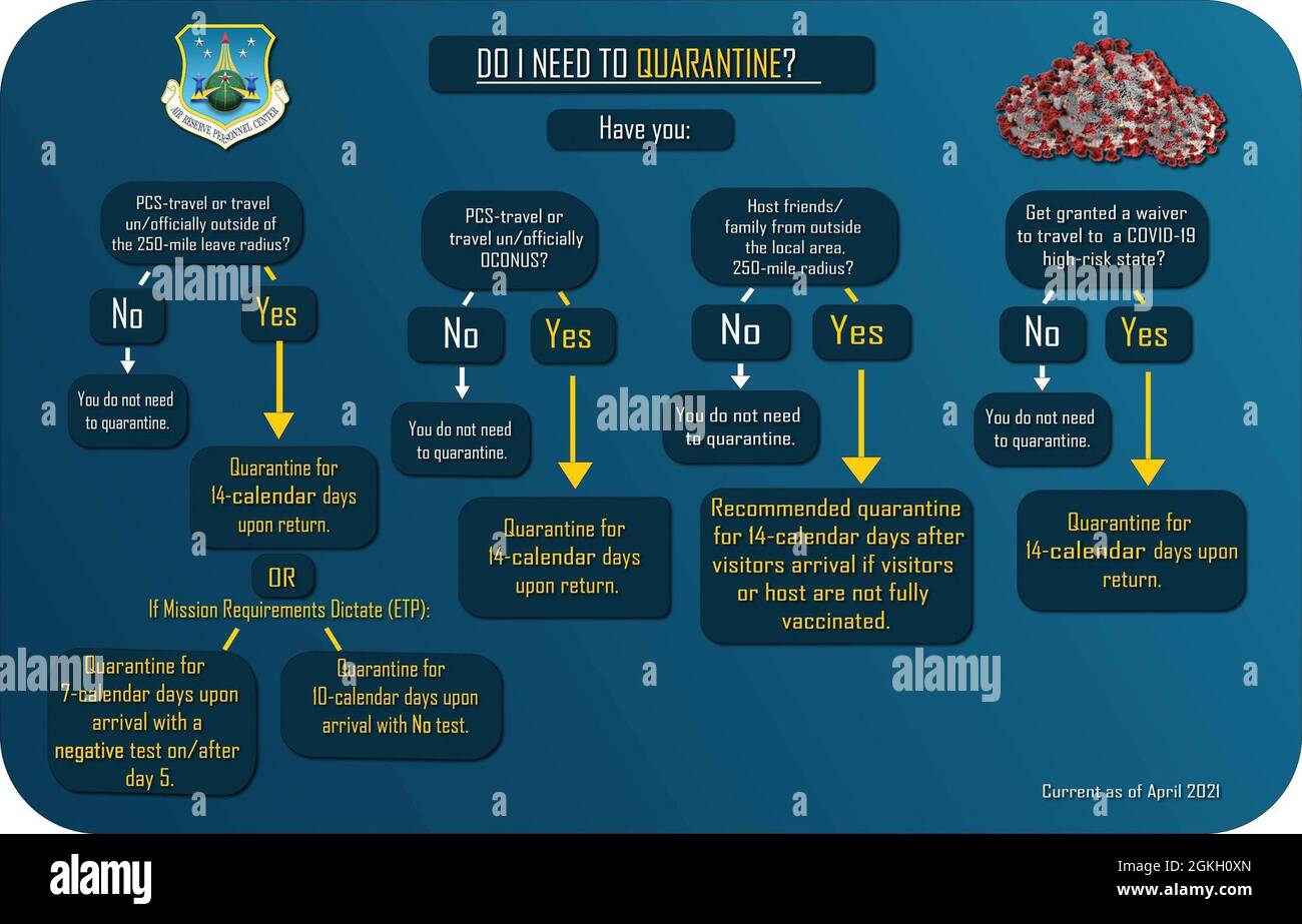 This quarantine infograph was developed in response to COVID-19 ...