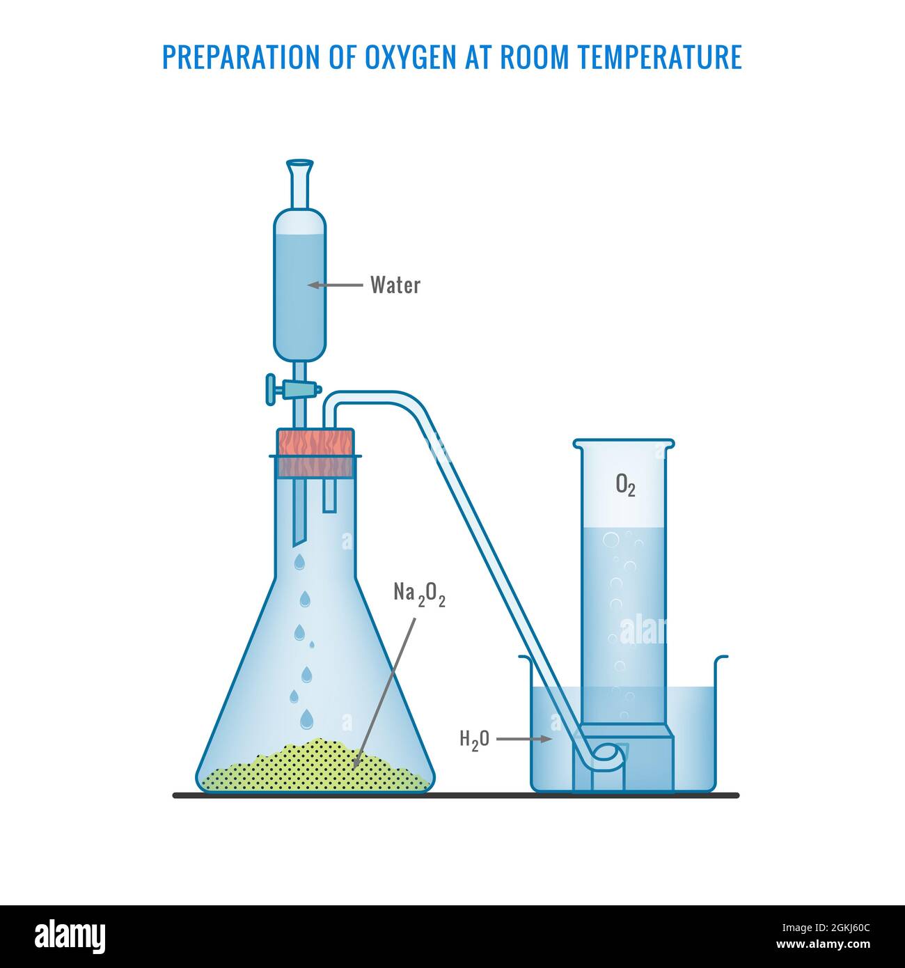 Illustration portraying the preparation of oxygen at room temperature ...