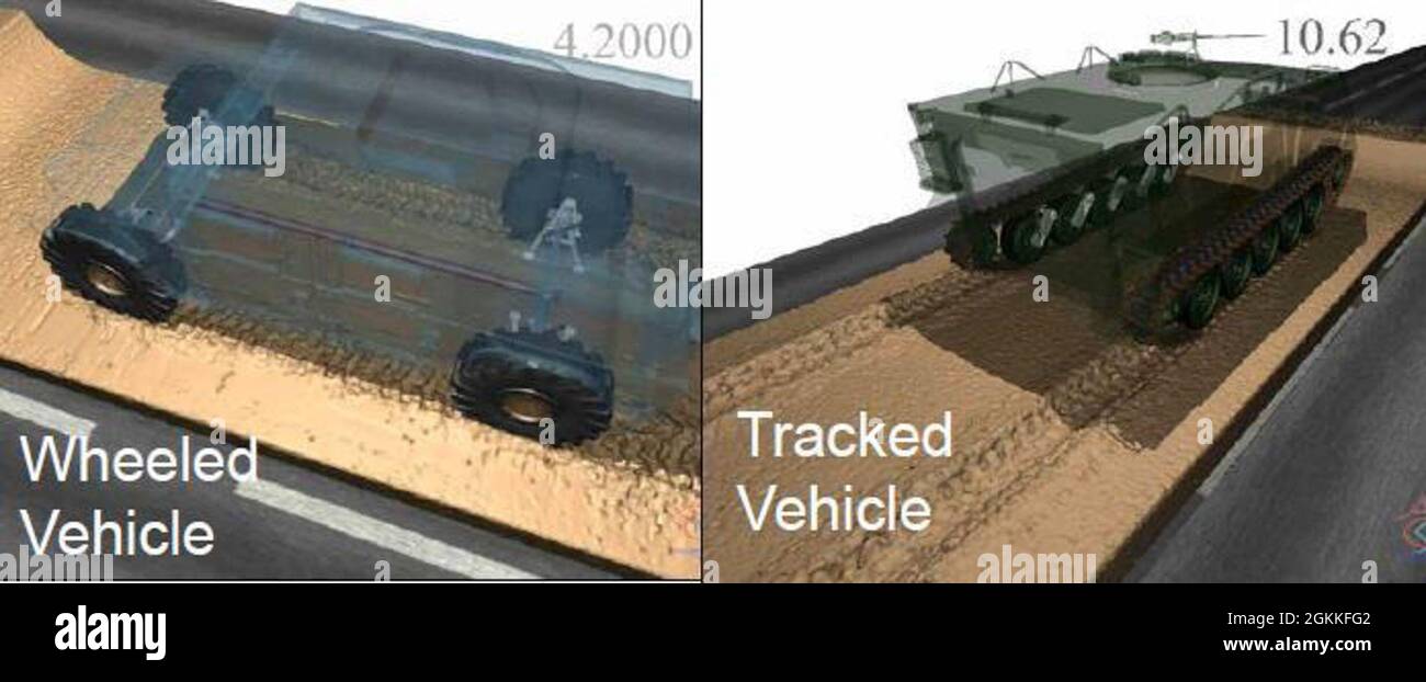 The Next Generation NATO Reference Mobility Model is a computational ...