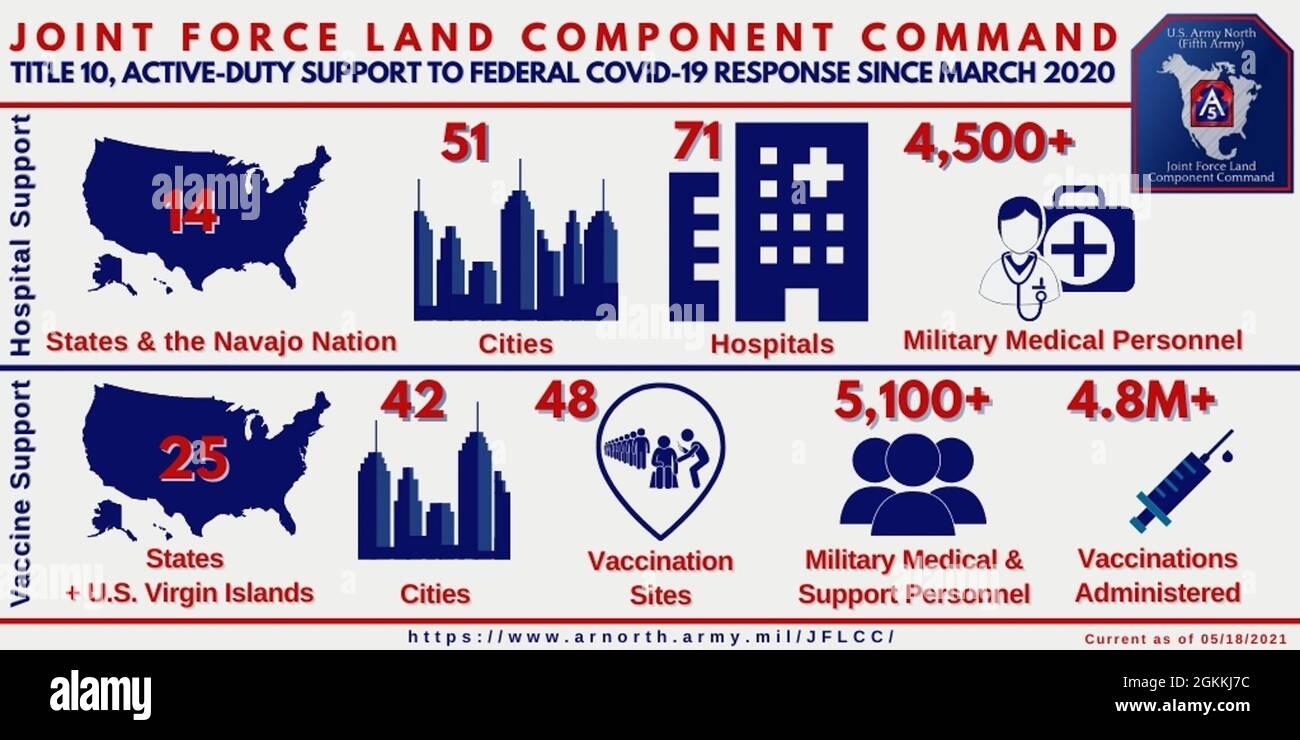 Infographic designed for the Joint Force Land Component Command using ...