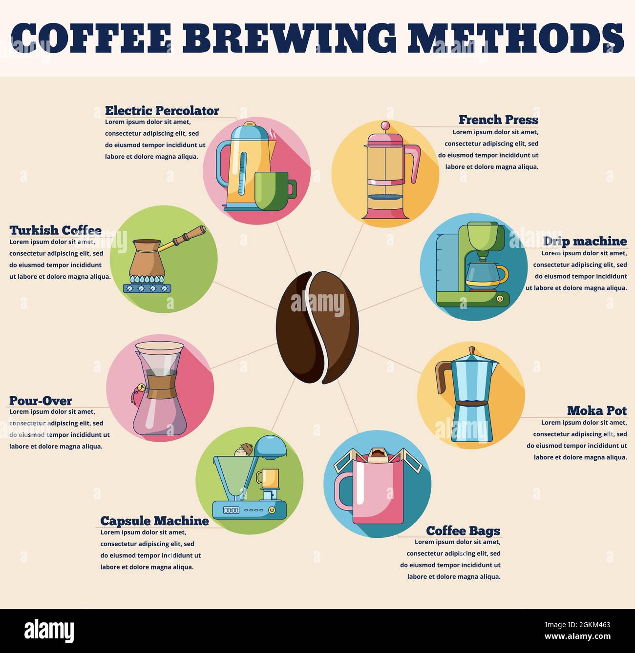 Coffee brewing methods Concept Infographics. Flat Design Vector ...