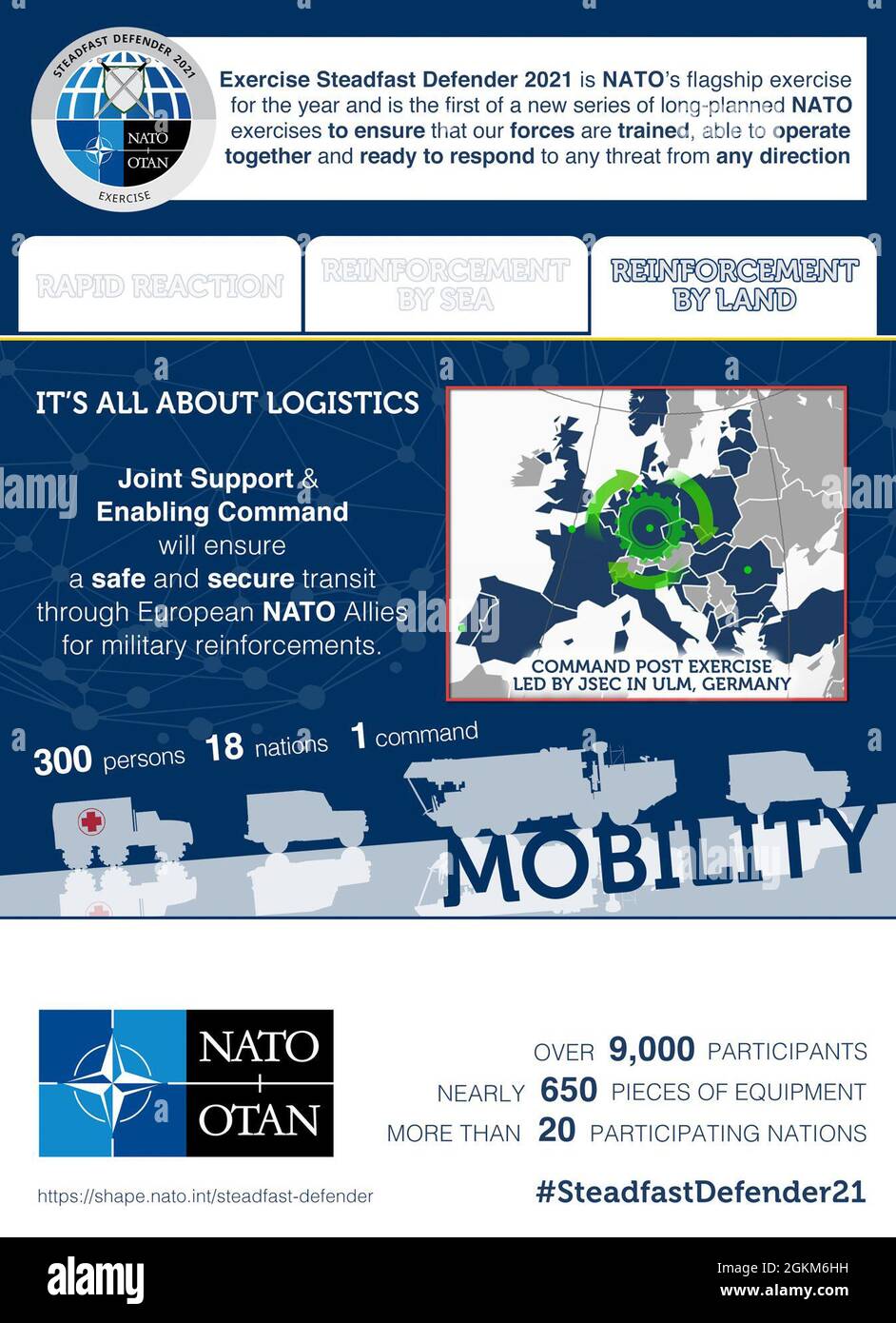 Exercise Steadfast Defender 2021 is the first in a new series of long ...
