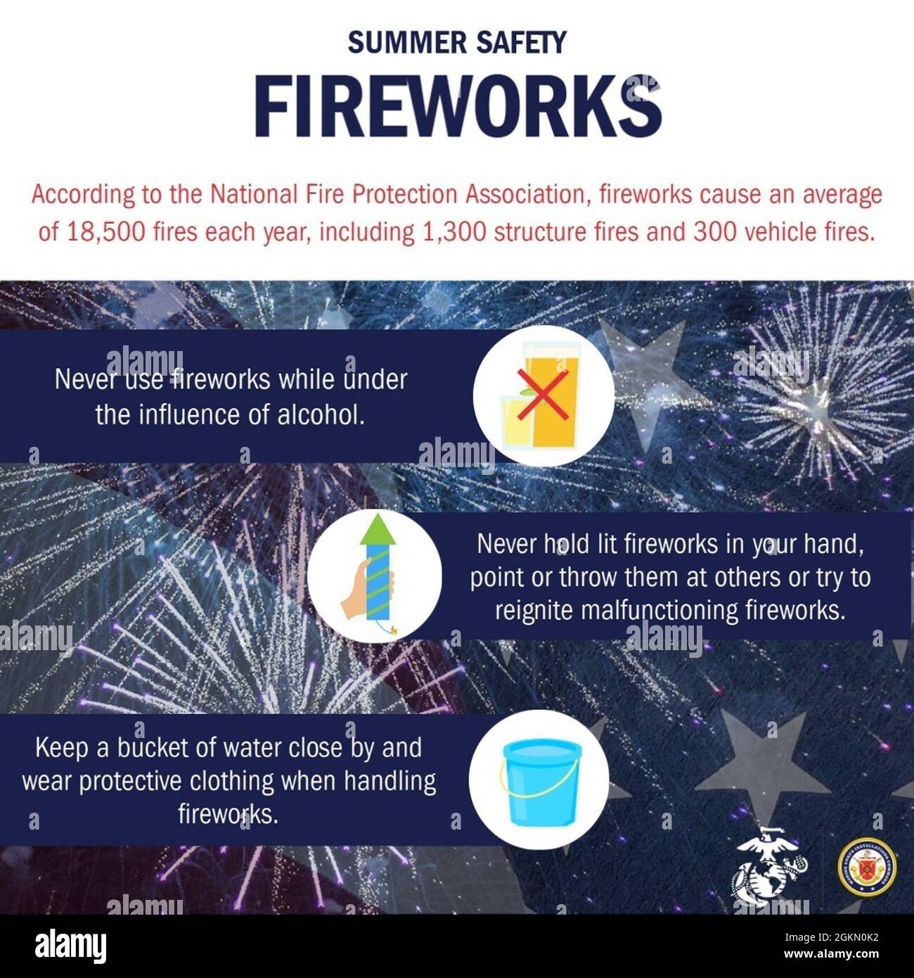 MCICOM offers Summer Safety tips for using fireworks. MCICOM exercises ...