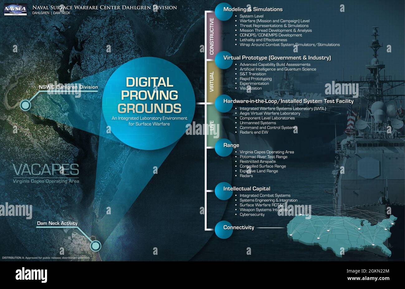 The digital proving grounds, an integrated laboratory environment for surface warfare, will be ...