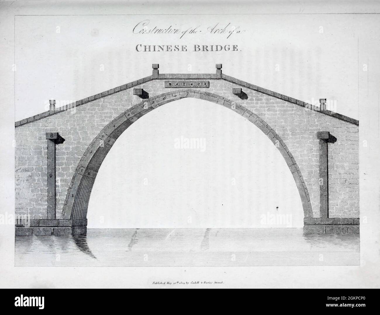 Construction of an Arch of a Chinese Bridge From the book Travels in ...