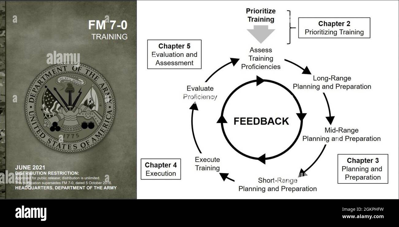 Graphic illustration of the Army Training Management Cycle Stock Photo ...