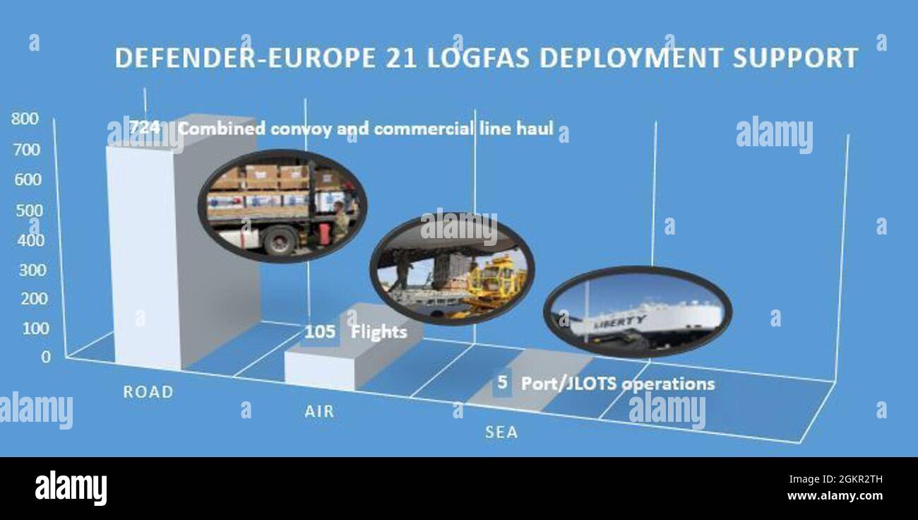 Logisticians hi-res stock photography and images - Alamy