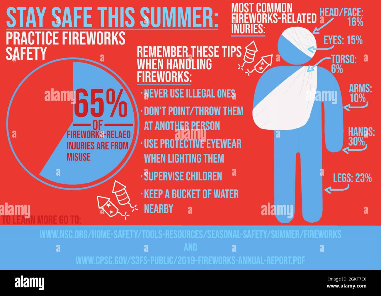 Safety poster created for the Fourth of July weekend at Grand Forks Air ...