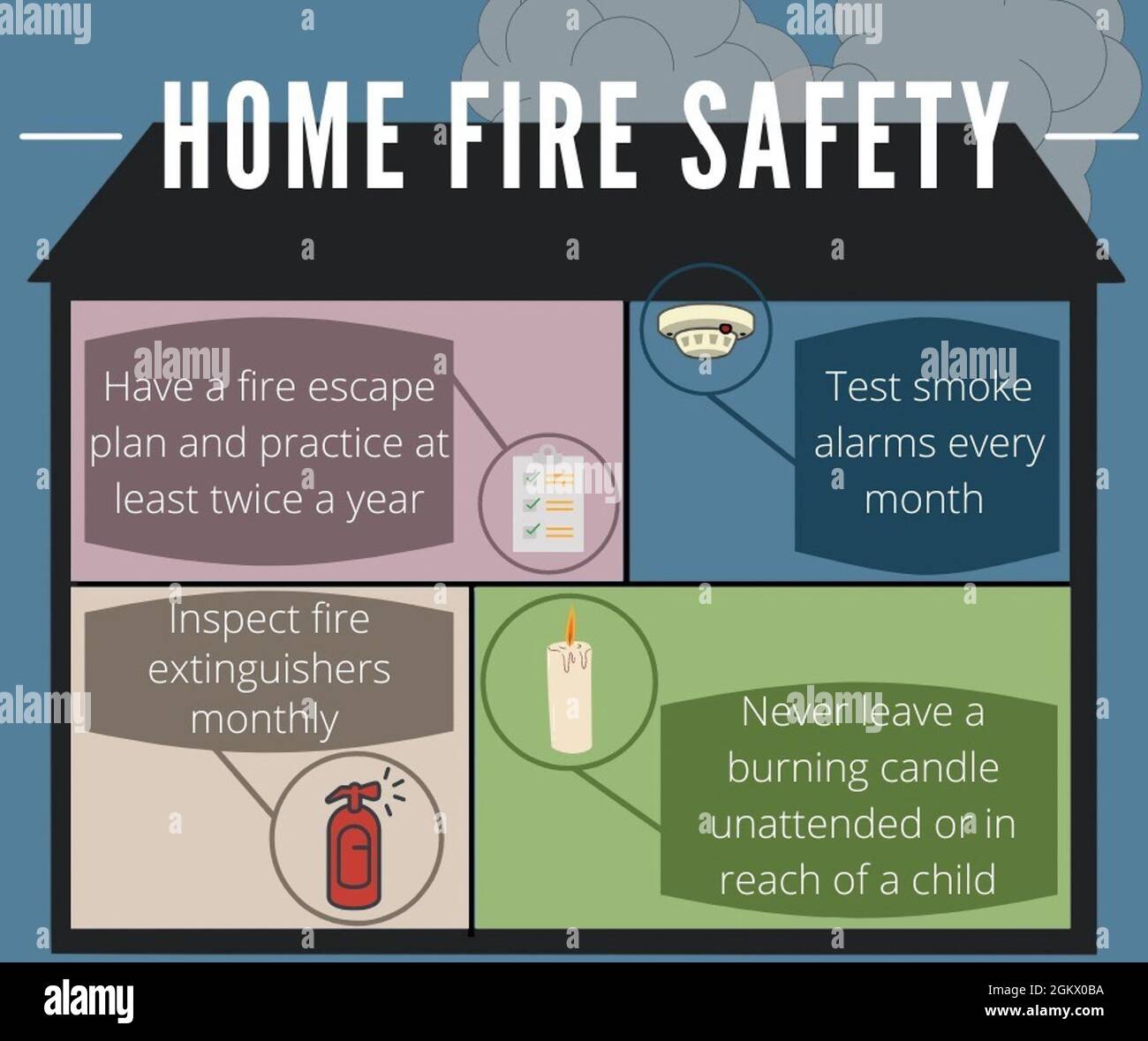 A graphic containing information regarding fire safety tips at Joint ...