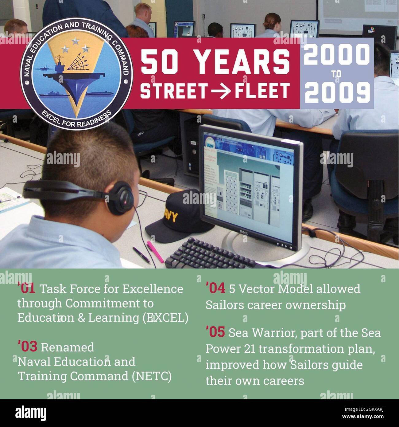 210716-N-YB479-1005 PENSACOLA, Fla. (July 16, 2021) Graphic created for ...