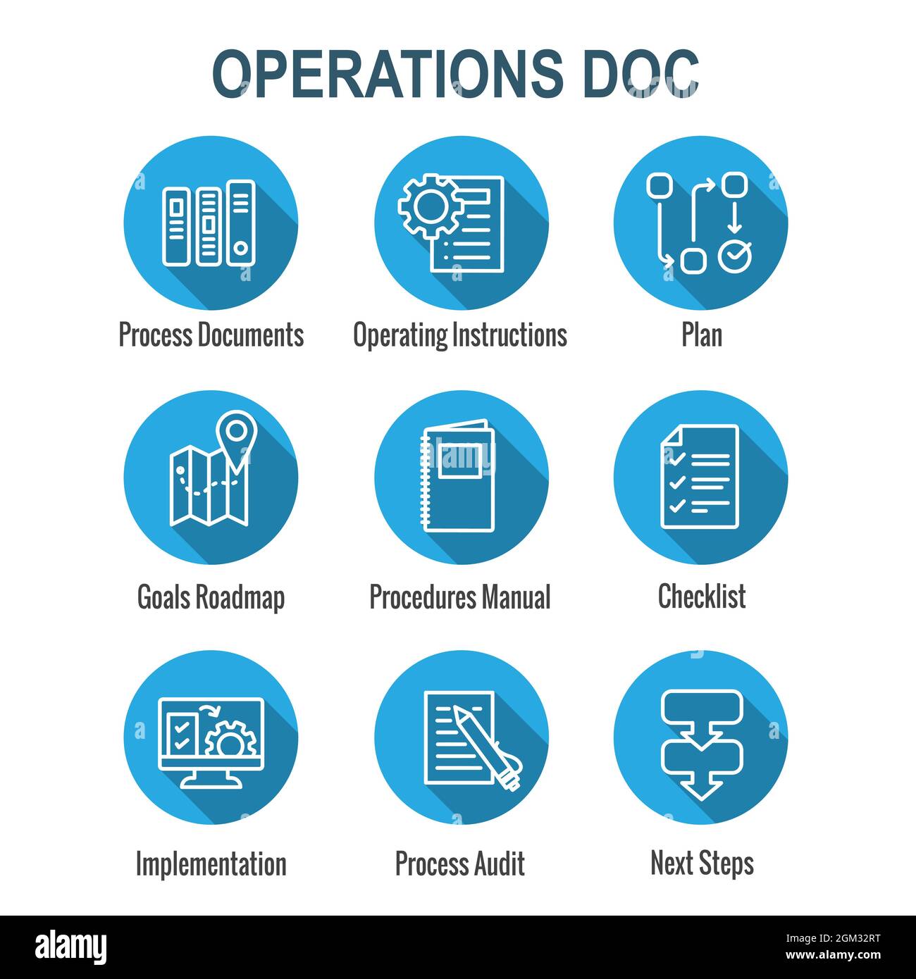 Standard Procedures for Operating a Business - Manual, Steps, and ...
