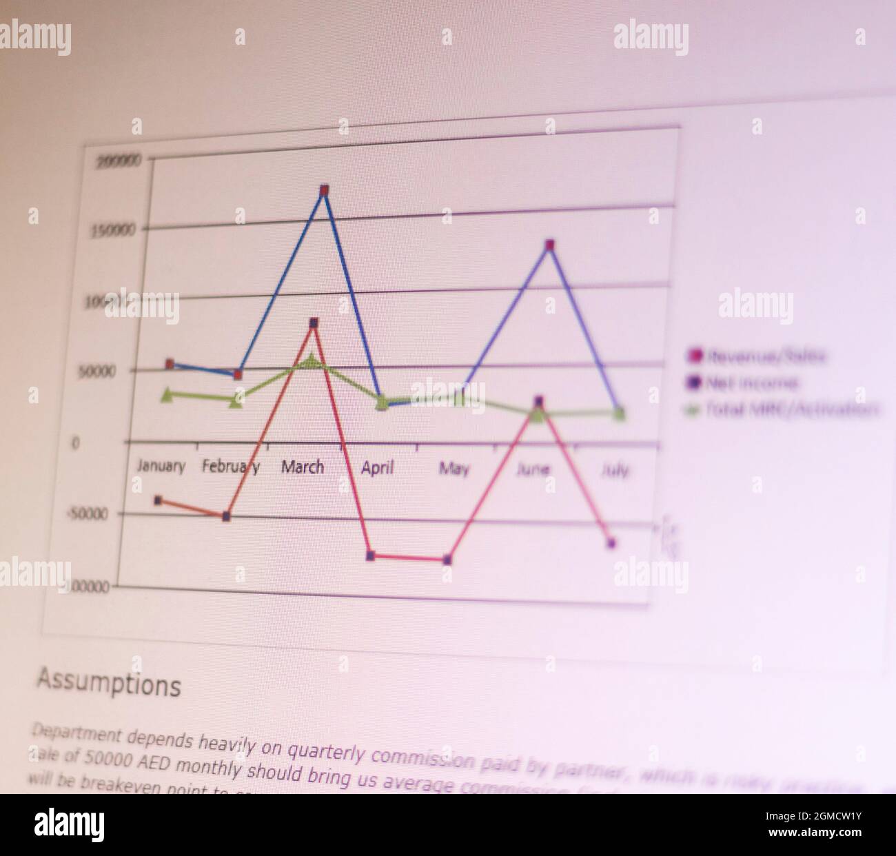 Shot of a line chart on computer screen Stock Photo - Alamy