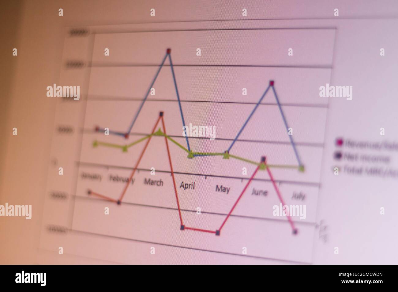 Shot of a line chart on computer screen Stock Photo - Alamy