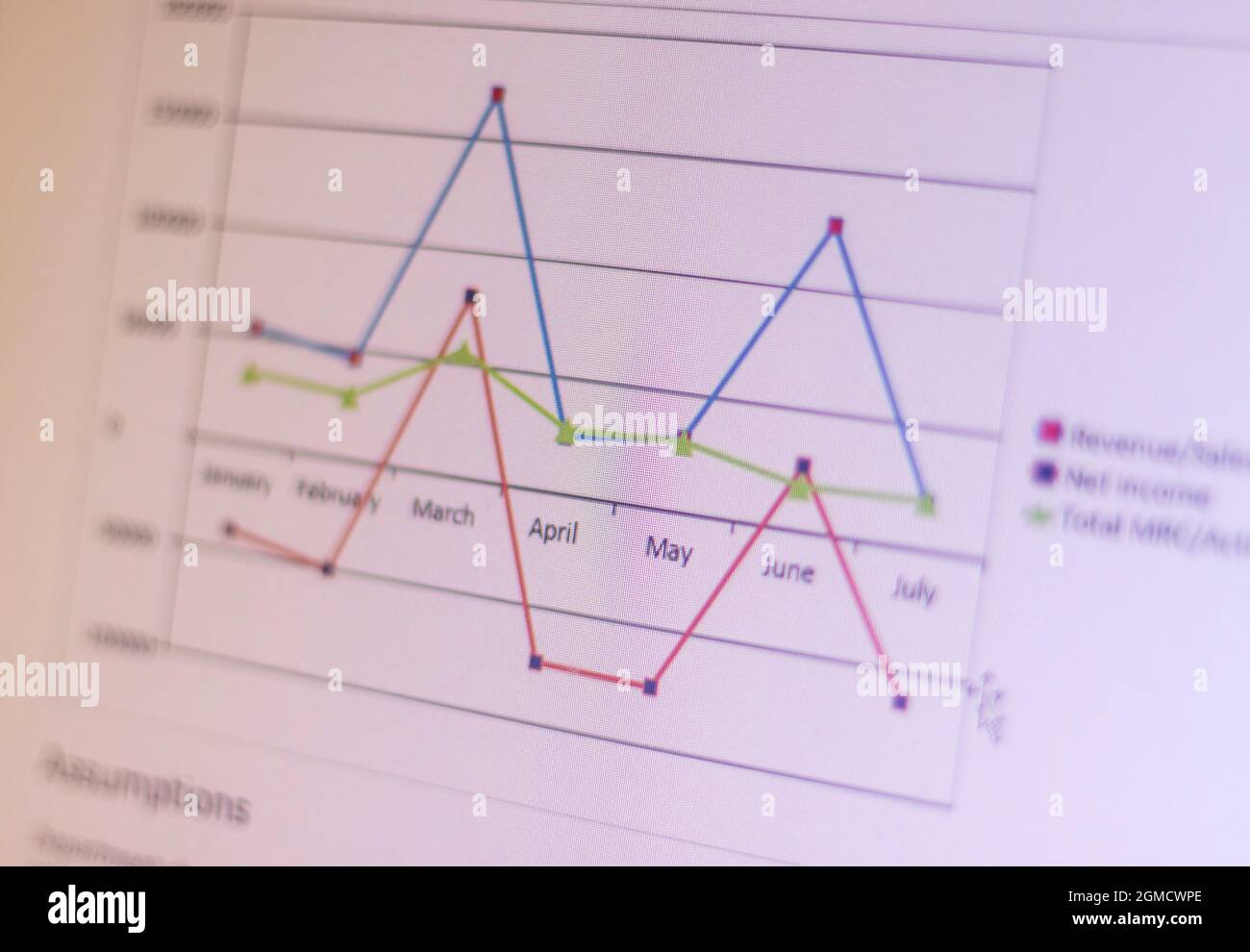 Shot of a line chart on computer screen Stock Photo - Alamy