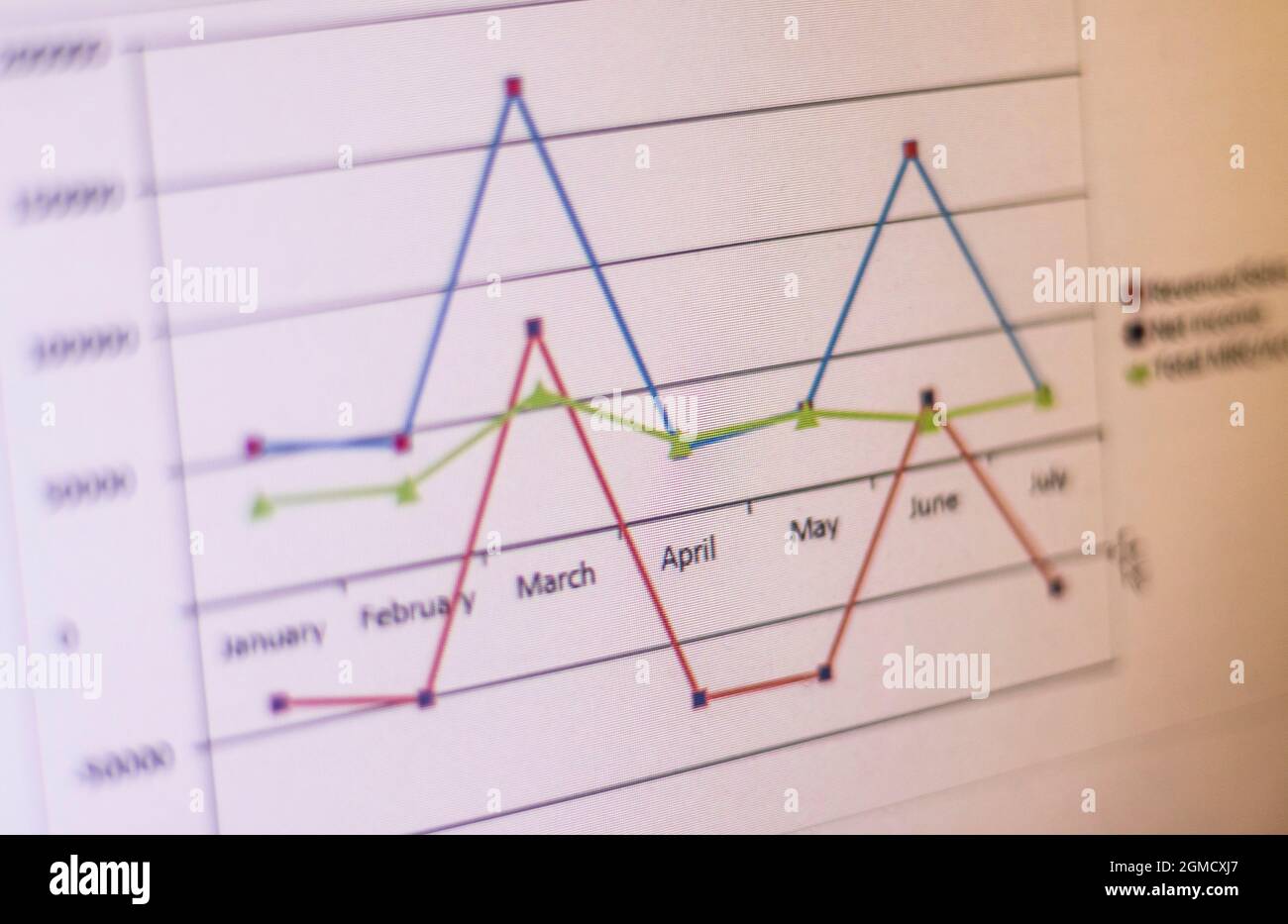 Shot of a line chart on computer screen Stock Photo - Alamy