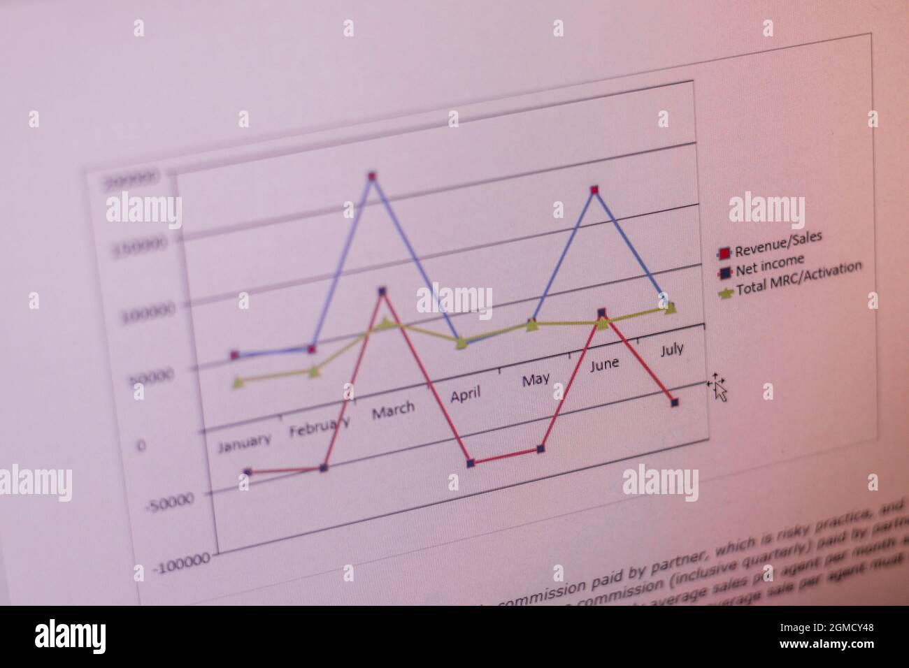 Shot of a line chart on computer screen Stock Photo - Alamy