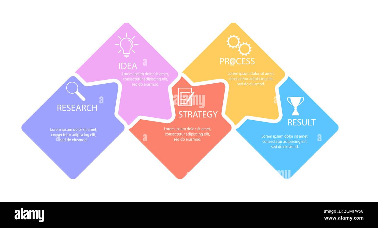 Training Development Process Step 5